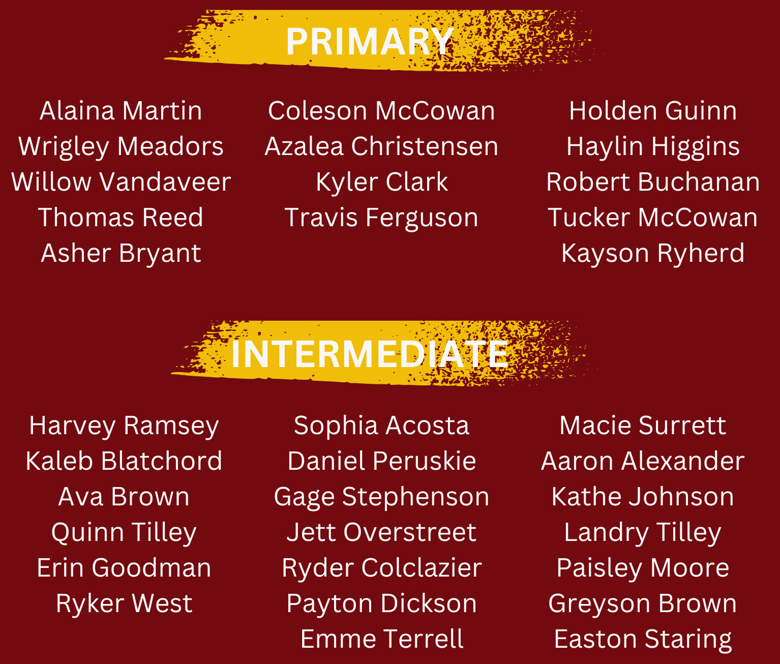 Cleveland Tiger Fall Semester Academic All Stars | Cleveland Public ...